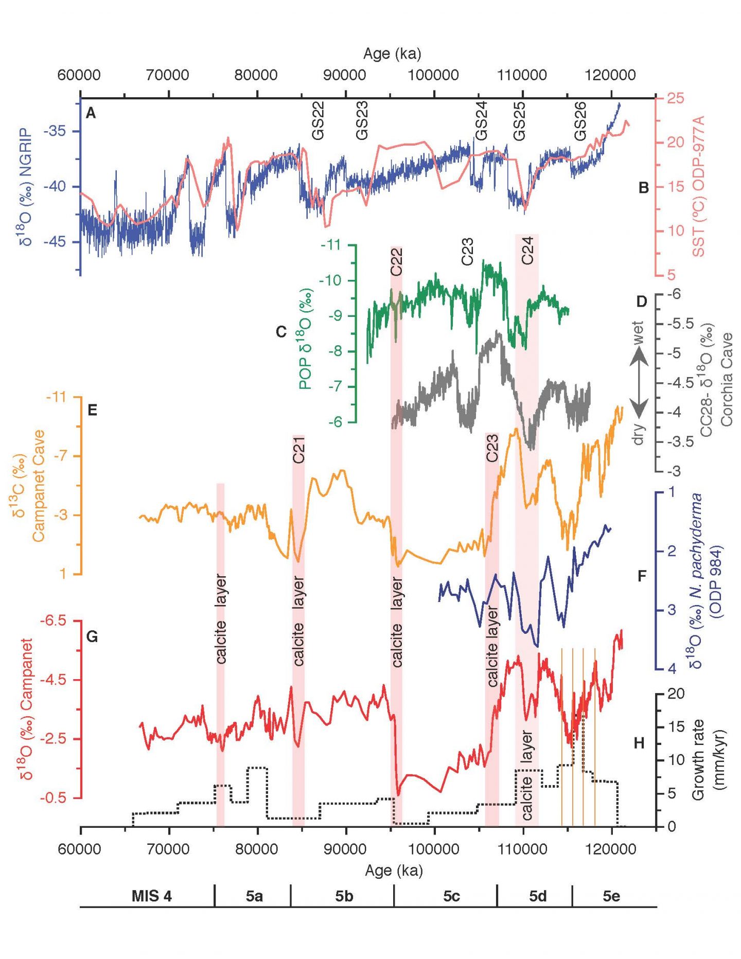 Speleothem-based climate proxy records Research - Geological Sciences