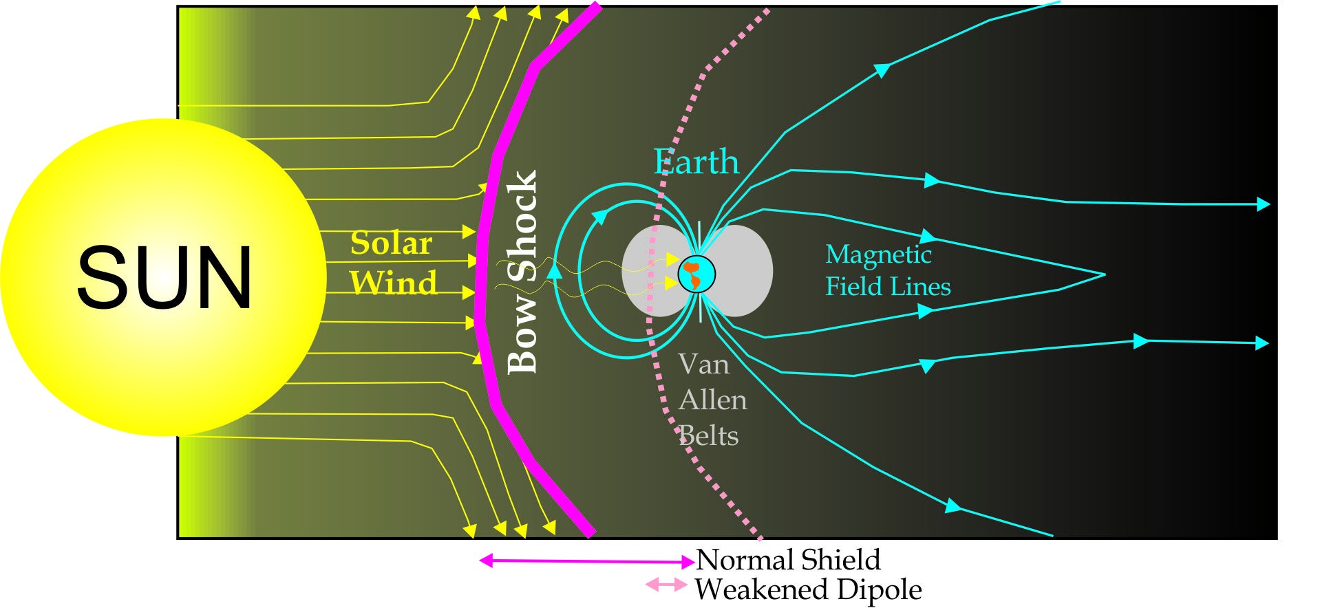 Magnetic Reversal Magnetic Reversal Modes In Cylindrical